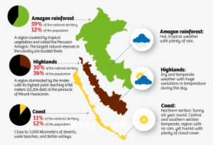 Peru Climate PNG Image | Transparent PNG Free Download on SeekPNG