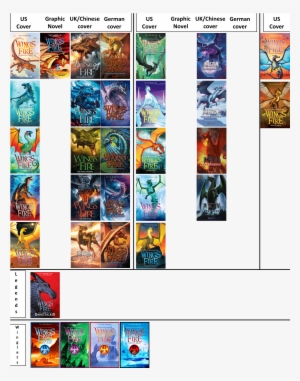 Books - Wings Of Fire Order Of Books PNG Image | Transparent PNG Free ...