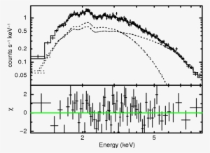 Emission Spectra Of Elements - Emission Spectrum Neon PNG Image ...