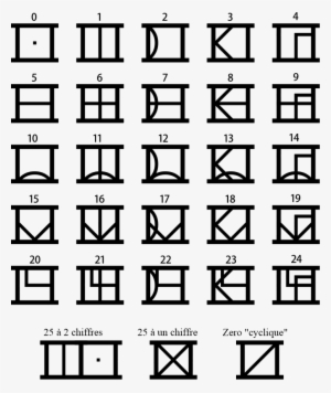 D'ni Number System - D Ni Numbers PNG Image | Transparent PNG Free ...