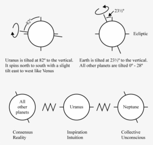 Uranus - Bfdi Uranus PNG Image | Transparent PNG Free Download on SeekPNG