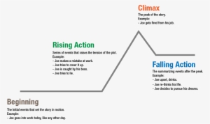 Okay, So What Is A Plot Outline - Novel PNG Image | Transparent PNG ...