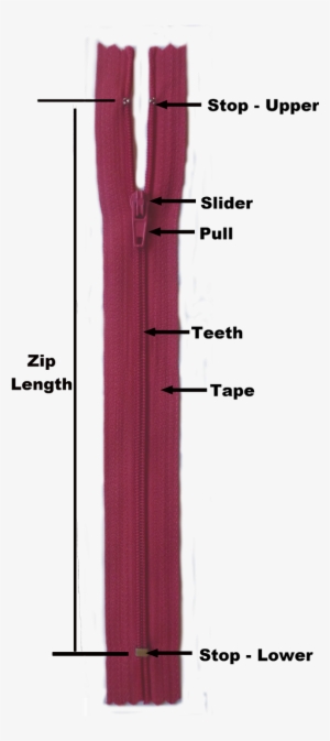 A Zip Is Made Up Of A Row Of Teeth That Are Opened - Zipper PNG Image ...