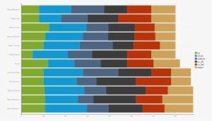 This Is A Chart Of Pokemons With Total Score Over - Pokémon PNG Image ...