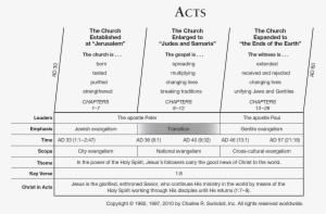 James Overview Chart - Book Of James Chart PNG Image | Transparent PNG ...