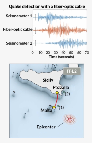 Graph Of Seismic Activity - Science PNG Image | Transparent PNG Free ...