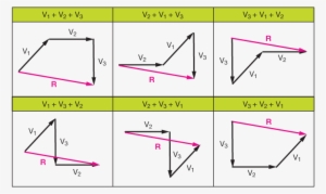 Vector Addition Is Commutative - Diagram PNG Image | Transparent PNG ...