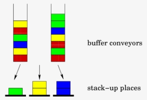 The Fifo Stack-up System Analyzed In This Paper - Diagram PNG Image ...