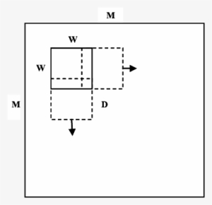Feature Vector Extraction With A Sliding Window - Diagram PNG Image ...
