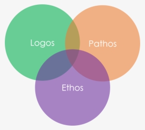Old Spice Commercial Ethos Pathos Logos Essay - Pathos Logos And Ethos ...