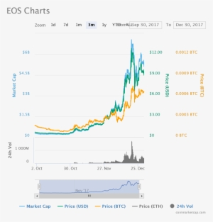 Chart - Exchange Rate PNG Image | Transparent PNG Free Download on SeekPNG