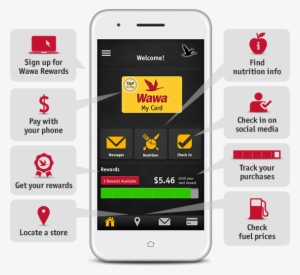 Fine Food Fast Wawa's Mobile Ordering - Wawa Telephone PNG Image ...