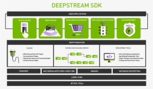 Deepstream Sdk Infographic - Nvidia Deepstream 2.0 PNG Image ...
