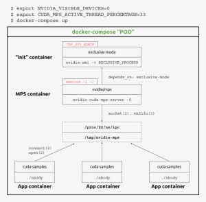 Pages - Docker PNG Image | Transparent PNG Free Download on SeekPNG