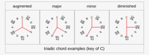 Open - Triadic Chords PNG Image | Transparent PNG Free Download on SeekPNG