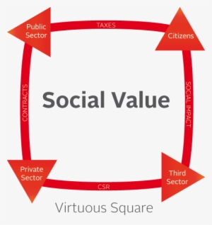 Big Red Square, Together With Leading Universities, - Brand Values And ...