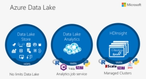What Is Azure Data Lake - Azure Data Lake PNG Image | Transparent PNG ...