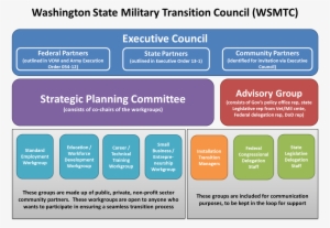 Organization Structure General Electric Introduces - Business ...