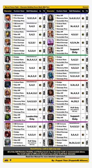 Marvel Future Fight ~ Character Building Power Book - Build Marvel ...