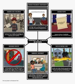 Fahrenheit 451 - Distopia - Fahrenheit 451 Cause And Effect Map PNG ...