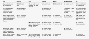 Description Of The Movie Rating Systems In The Usa - Film PNG Image ...