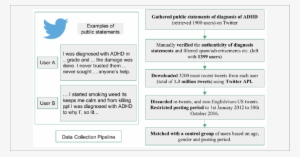 Overview Of The Data Collection Pipeline - Data PNG Image | Transparent ...