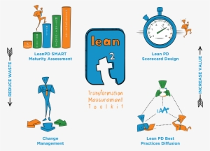 Development Process Improvement After Implementing - Graphic Design PNG ...