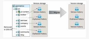 Migration-version - Chart PNG Image | Transparent PNG Free Download on ...