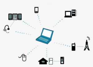 Bluetooth Connections - Pan Types Of Network PNG Image | Transparent ...