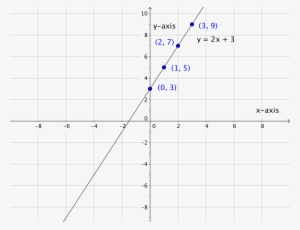 Graph Linear Equations In - Does A Linear Equation Look Like PNG Image ...