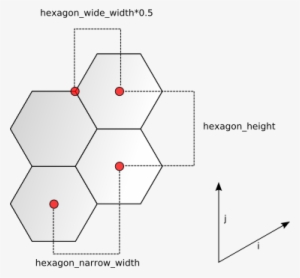 Hexagon Metrics - Hex PNG Image | Transparent PNG Free Download on SeekPNG