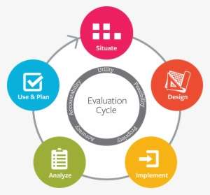 Evaluation Icon PNG Image | Transparent PNG Free Download on SeekPNG