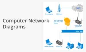 Network Layout Floor Plans - Computer Network Diagram PNG Image ...