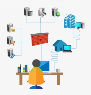 Vpnfromhome - Vpn From Home To Work PNG Image | Transparent PNG Free ...