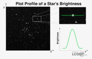 When Doing Photometry, A Circle Is Placed Around Each - Photometry ...