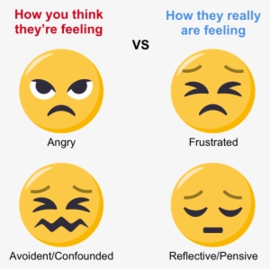 Forget The Use Of Words Or Labels, Emoji Faces Can - Emoji PNG Image ...
