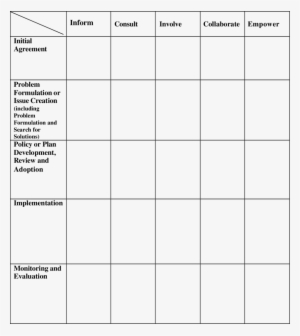 Participation Planning Matrix - Stakeholder Participation Planning ...