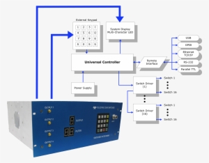 Visio-matrix Flowchart - Flowchart PNG Image | Transparent PNG Free ...