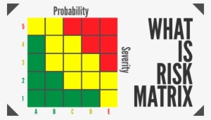 Risk Matrix PNG Image | Transparent PNG Free Download on SeekPNG