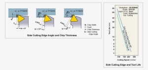 Side Cutting Edge Angle - Inclination Angle Of Cutting Tool PNG Image ...