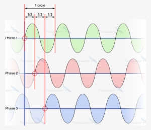 3-phase Waveform - Waveform PNG Image | Transparent PNG Free Download ...