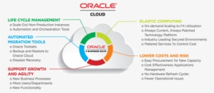 E-business Suite On The Oracle Cloud - Oracle E Business Suite Cloud ...