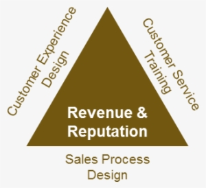 Revenue - Triangle PNG Image | Transparent PNG Free Download on SeekPNG