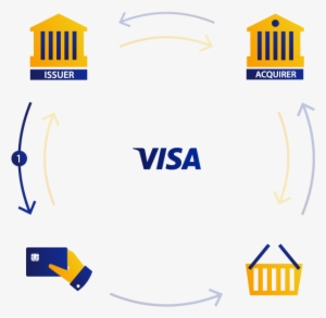 Stage 1 Visa - 4 Party Model Payments PNG Image | Transparent PNG Free ...