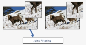 Guided Filter Opencv Python PNG Image | Transparent PNG Free Download ...