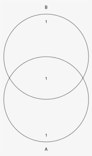 Enter Image Description Here - Venn Diagram With No Background PNG ...