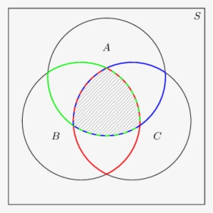 Venn Diagram Png PNG Images | PNG Cliparts Free Download on SeekPNG