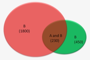Enter Image Description Here - Venn Diagram R Ggplot2 PNG Image ...