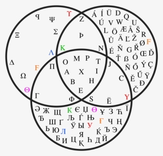 Graphic Transparent Wikipedia - Cyrillic Greek PNG Image | Transparent ...