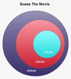 Creative Venn Diagram Depicting A Movie - Venn Diagram PNG Image ...